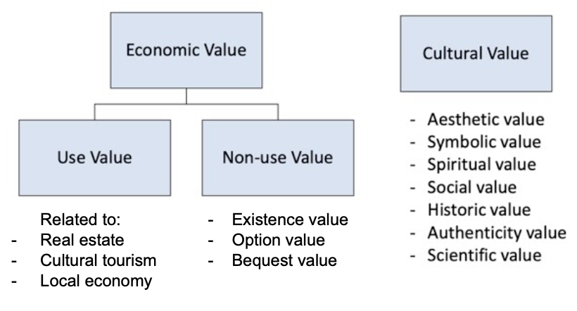 Cultural Mapping and Evaluation of Cultural Resources for Sustainable ...